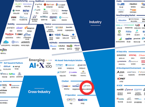 Selected as one of the top 100 artificial intelligence companies by the ...